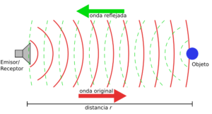 Properties of Ultrasonic waves and Production of Ultrasonic waves