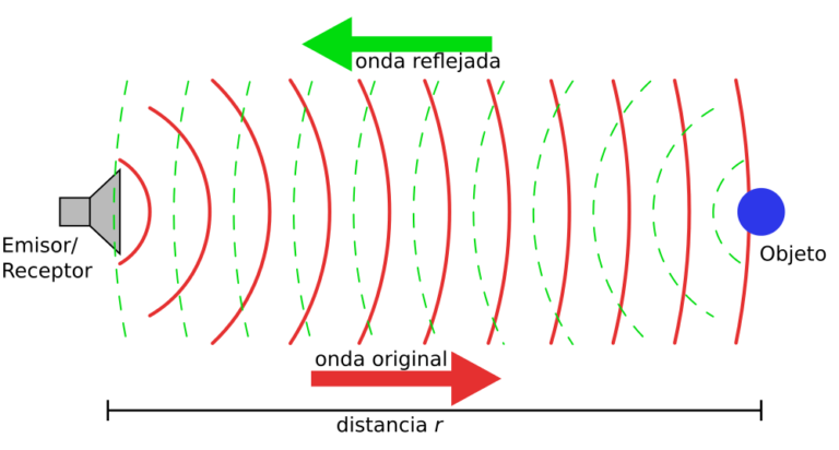 Properties of Ultrasonic waves and Production of Ultrasonic waves