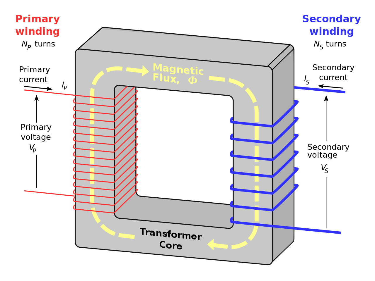 Basic Equations And Applications Of Single Phase Transformer