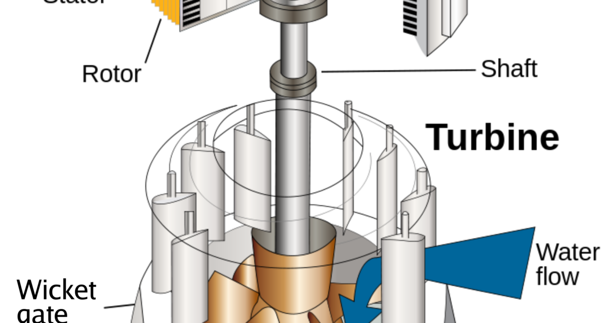 CE6403 Notes Applied Hydraulic Engineering Regulation 2013