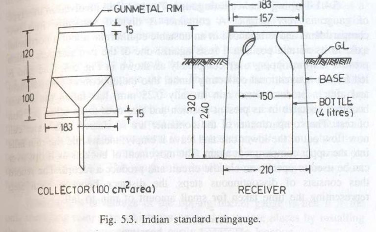 RAIN GAUGE - NON RECORDING and RECORDING