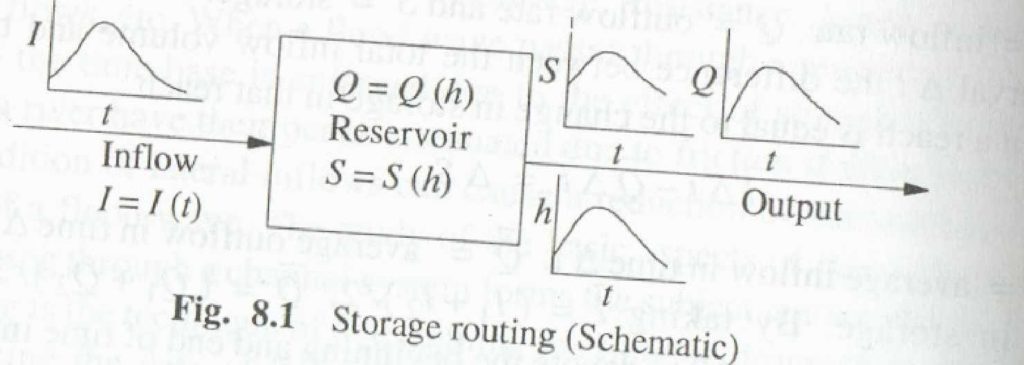 FLOOD ROUTING - Padeepz